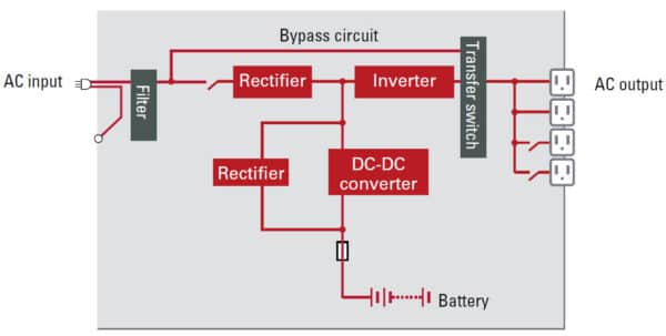 7 Essential Components of a UPS System - INVERTER PRICE IN NIGERIA: The ...